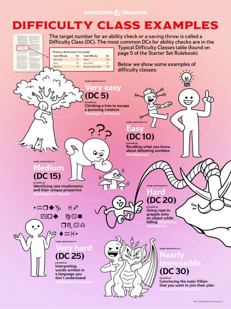 DND DC Infographic 2022 | PDF