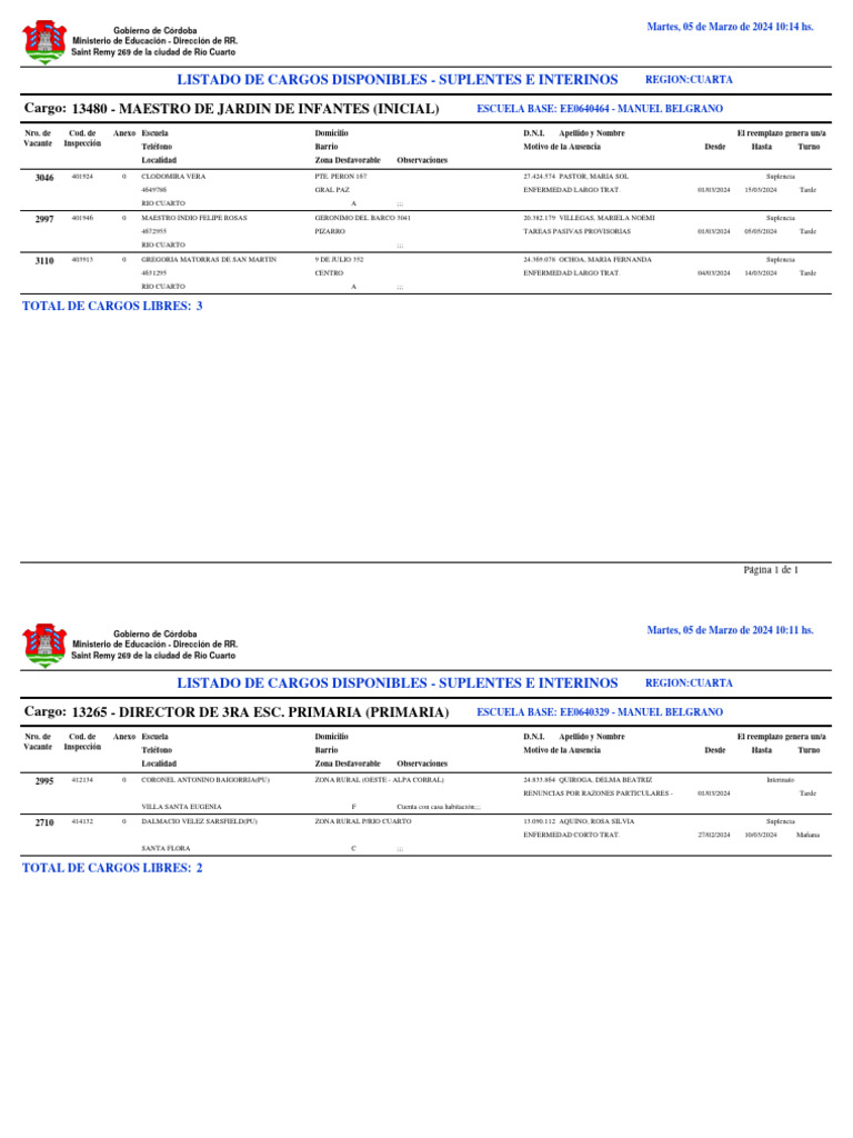 Lista de Cargos Disponibles Jueves 07-03-24 Reg Cuarta | PDF | América del Sur | Buenos Aires