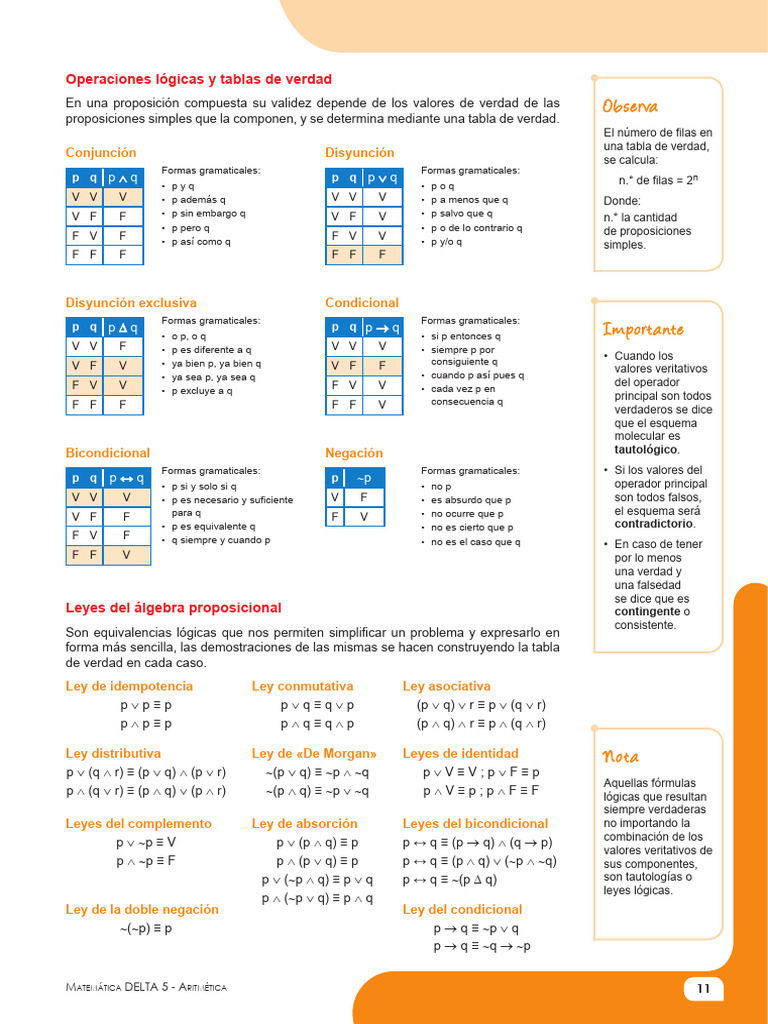 Aritmética 13 16 | PDF | Lógica | Expresiones lógicas