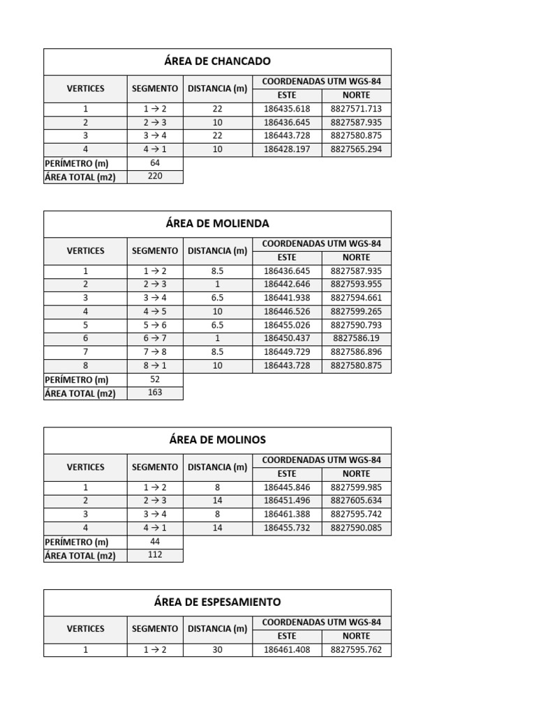 Cuadro de Coordenadas | Descargar gratis PDF | Geodesia | Tecnología geográfica