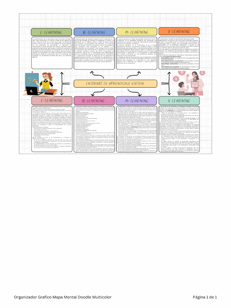 Organizador Grafico | PDF