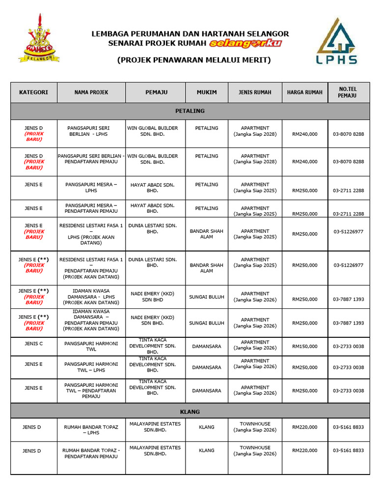 SENARAI_PROJEK | PDF