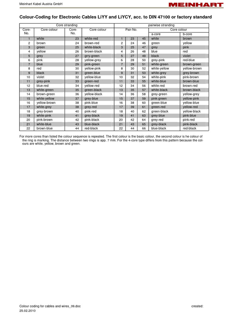 Cable Color Codes for Engineers | PDF