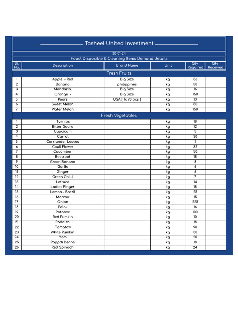 Food and Cleaning Item Demand Report | PDF | Vegetables | Foods