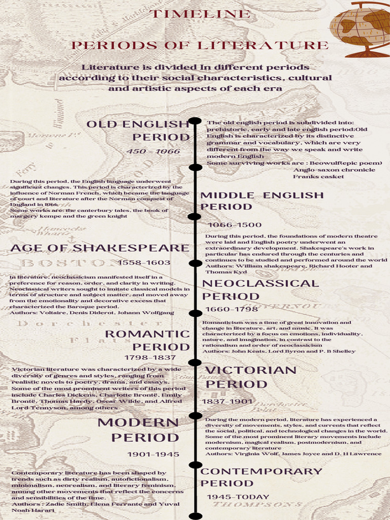 Timeline Periods of Literature | PDF | Victorian Literature | Romanticism