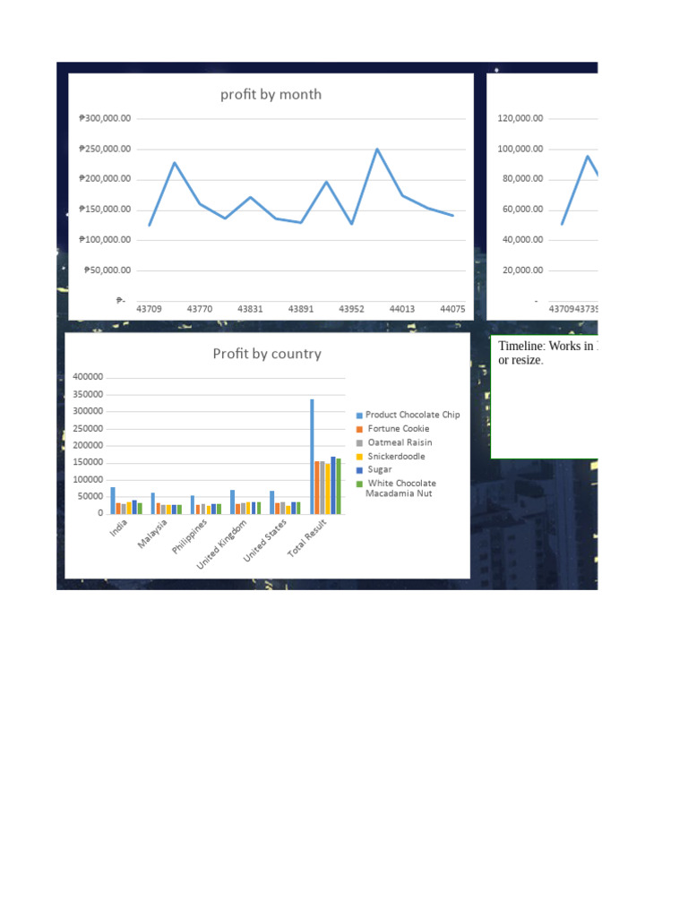Dataset Cookies Raw Data | PDF | Foods | Baking