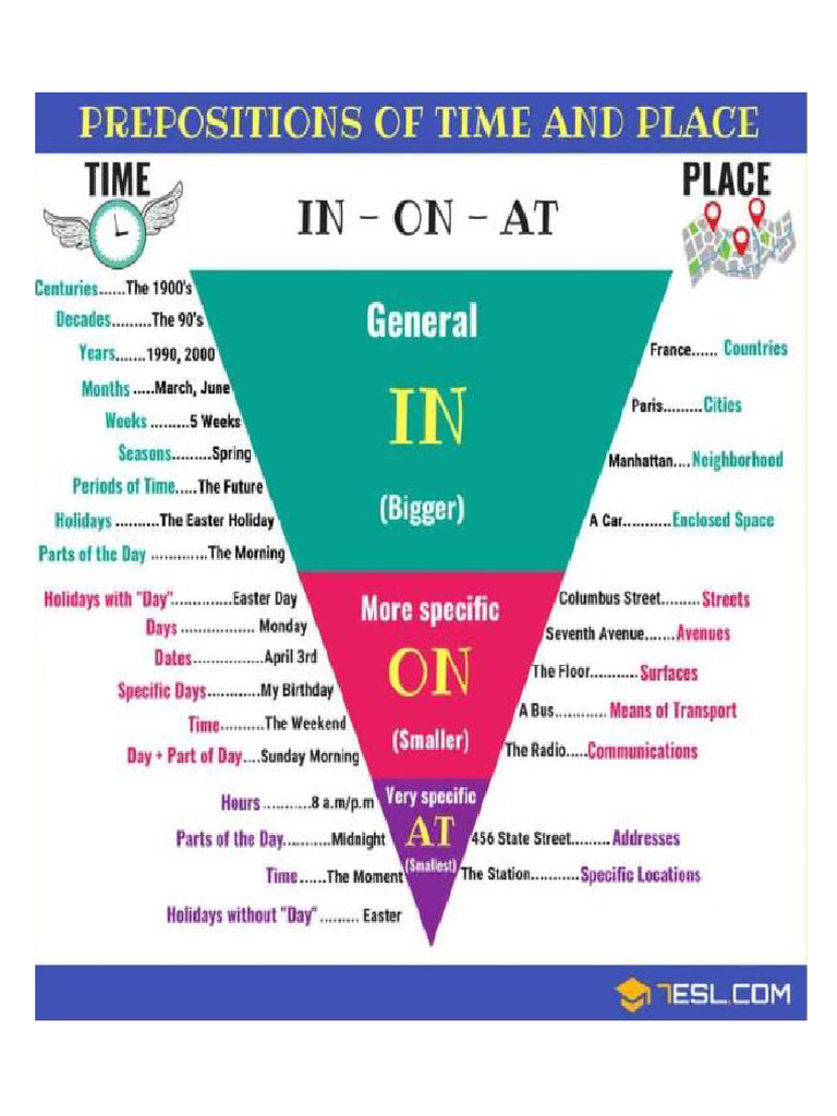 5-Prepositions (In, On - At) - TABLE | PDF