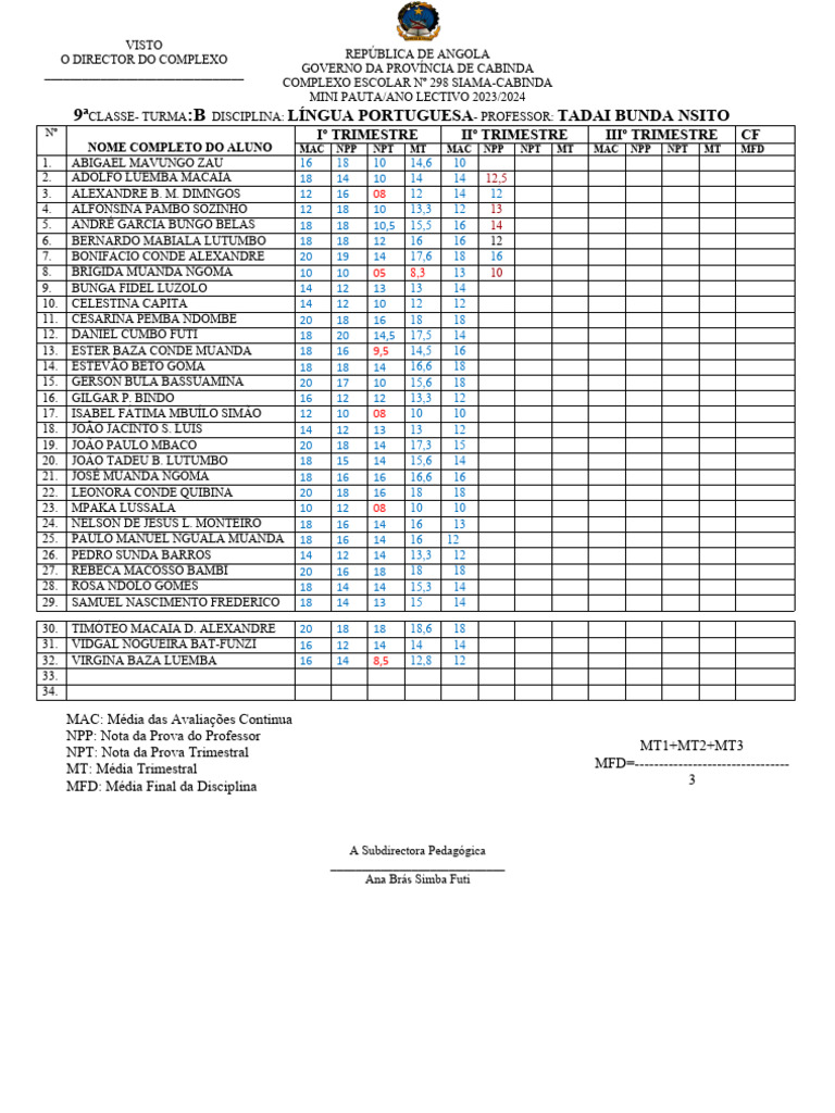 MINI PAUTA 9 B 2023 A 2024 | PDF