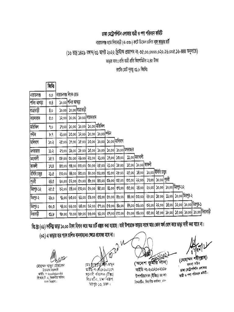Bijoy Chart | PDF