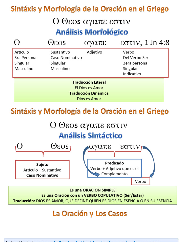 PP Análisis Sintactico y Morfológico de La Oración en Griego | PDF ...