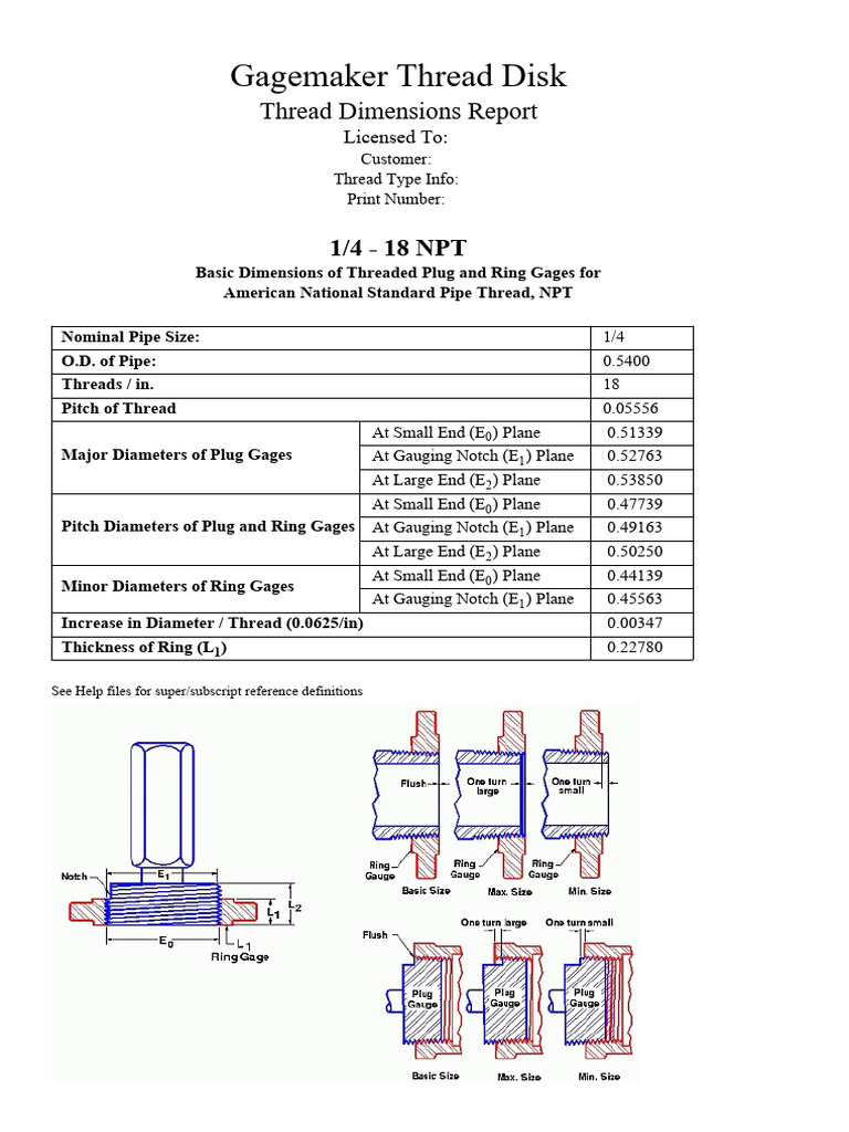 Gagemaker Thread Disk | PDF