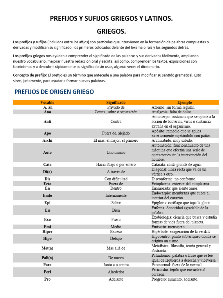Prefijos y Sufijos Griegos y Latinos | PDF