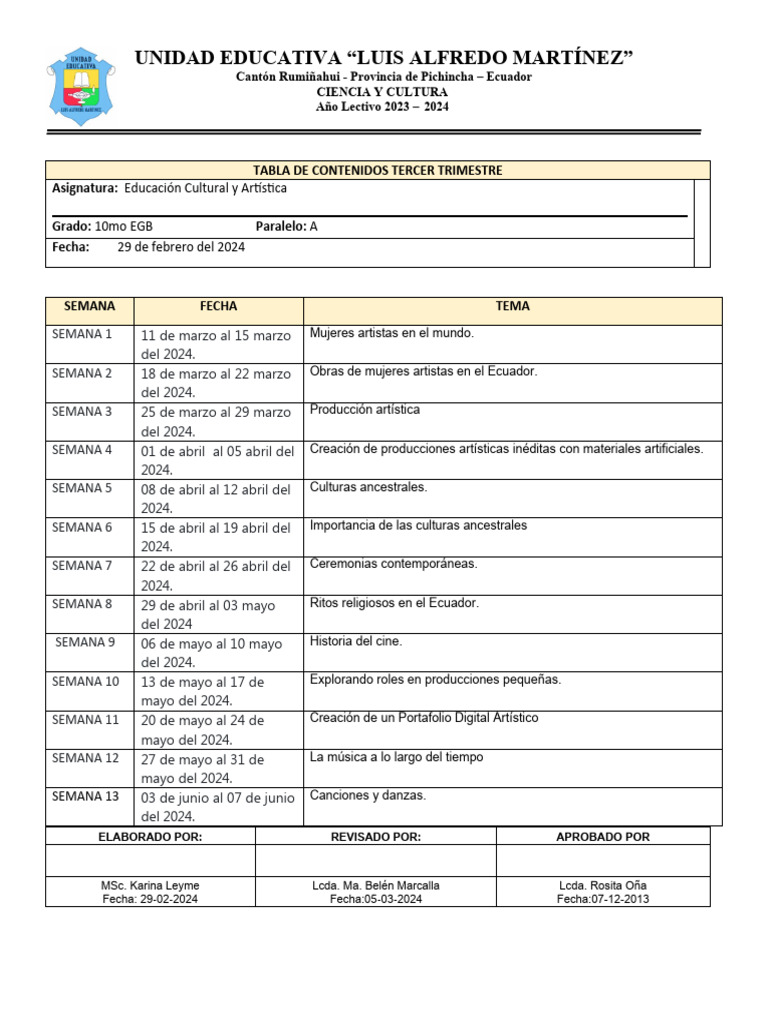 Décimo EGB ECA TABLA DE CONTENIDOS | PDF