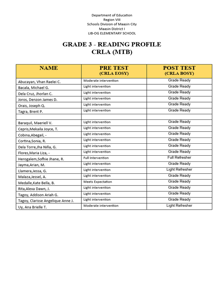 Reading Profile K | PDF