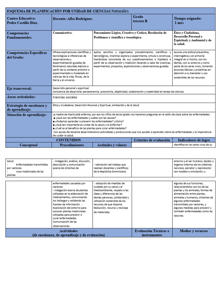 Planificación de La Unidad 4 de Ciencias Naturales | PDF | Aprendizaje | Science
