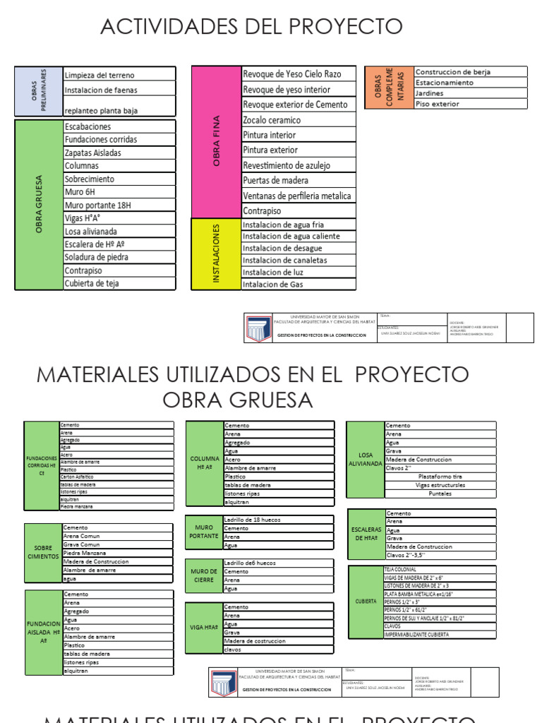 Actividades Del Proyecto | PDF