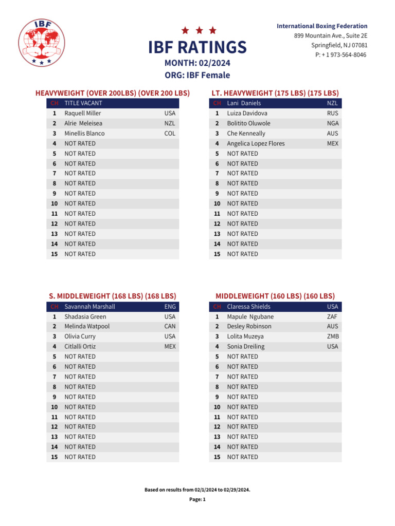Ibf Female Feb 15 | PDF | Boxers | Boxing People