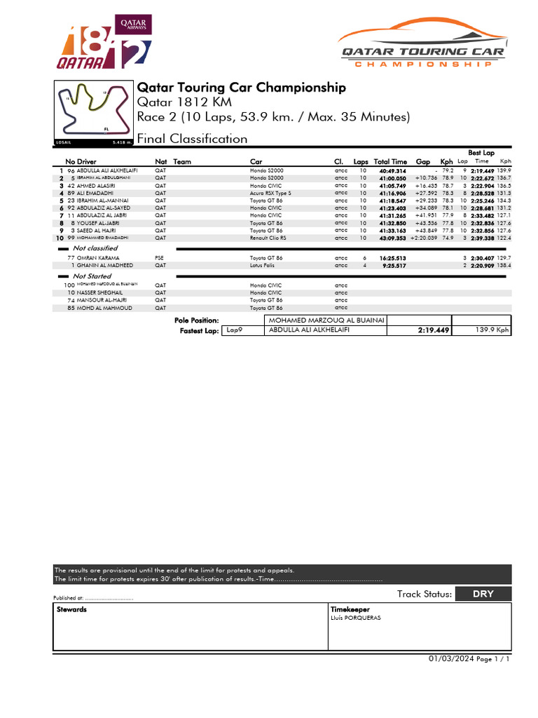 Qatar Touring Car Race Results | PDF | Honda | National Grands Prix