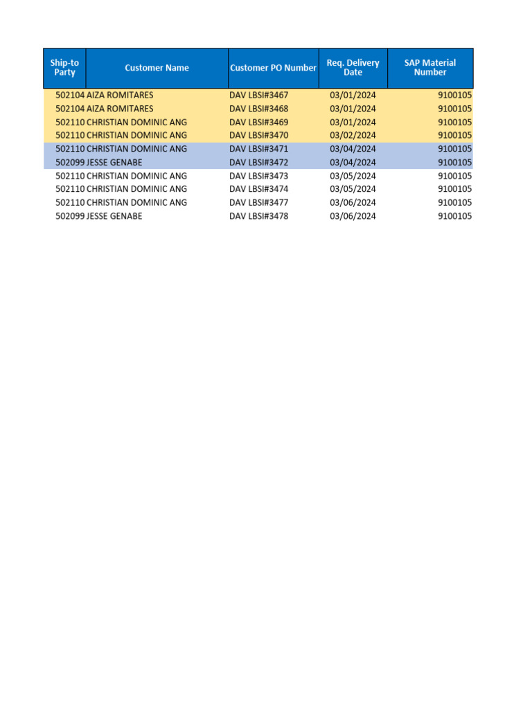 Live Sales Template - March 2024 | PDF | Animal Products | Domestication