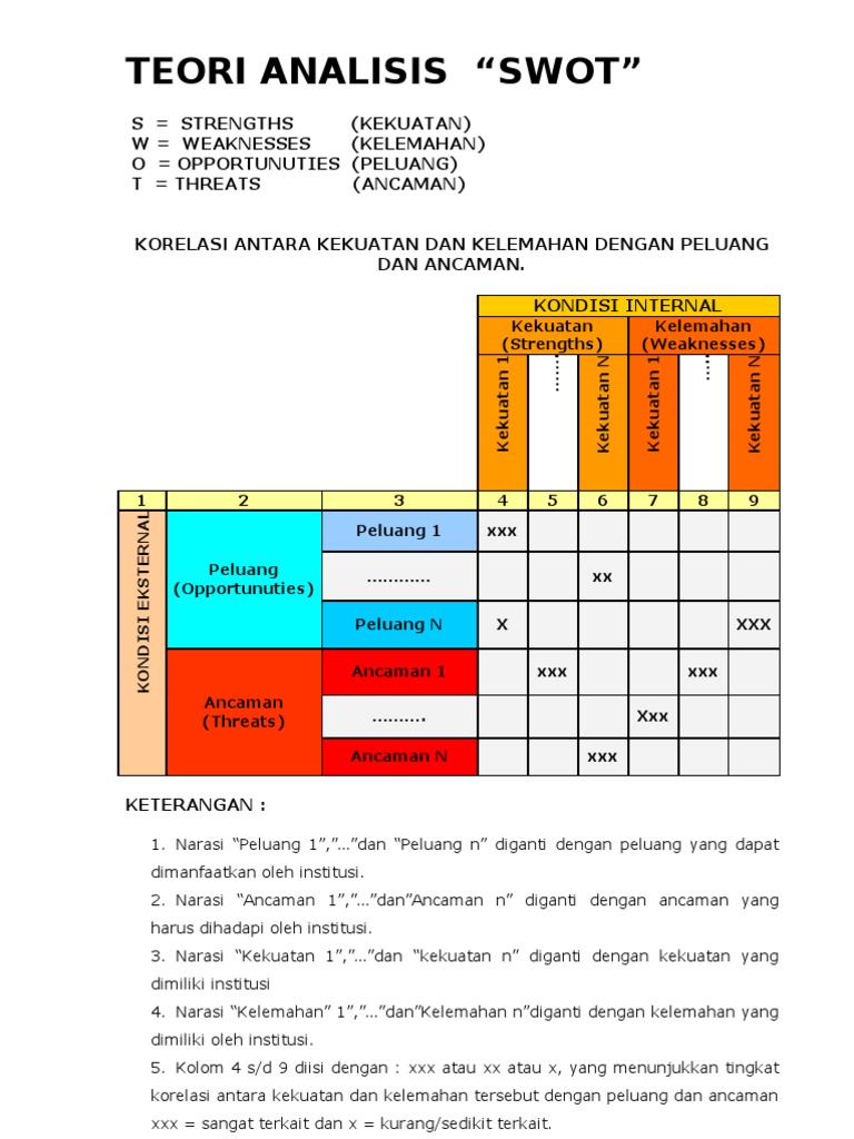 Teori Analisis Swot | PDF