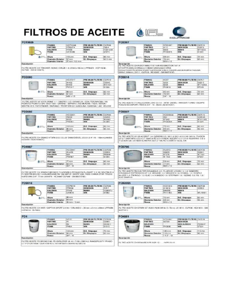Filtros de Aceites | PDF