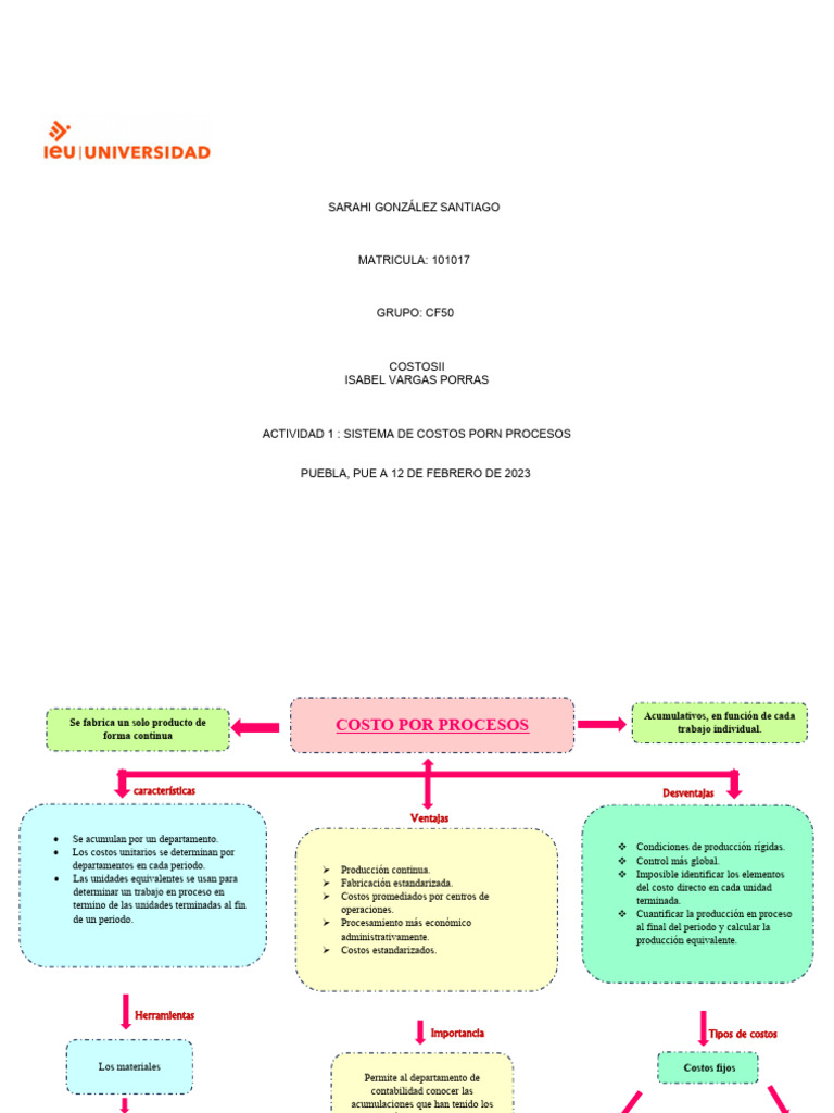 Actividad 1. Sistema de Costos Por Procesos | PDF | Contabilidad | Costo