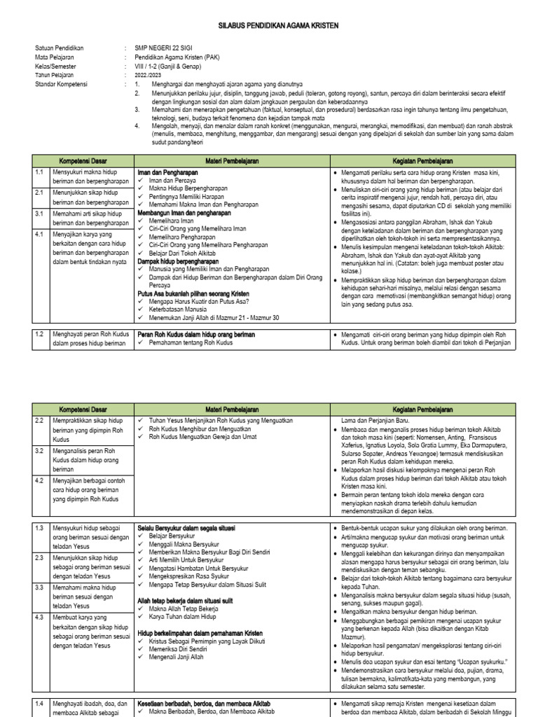 Silabus Kelas 8 Semester Ganjil Genap | PDF | Pengembangan Diri | Agama & Spiritualitas