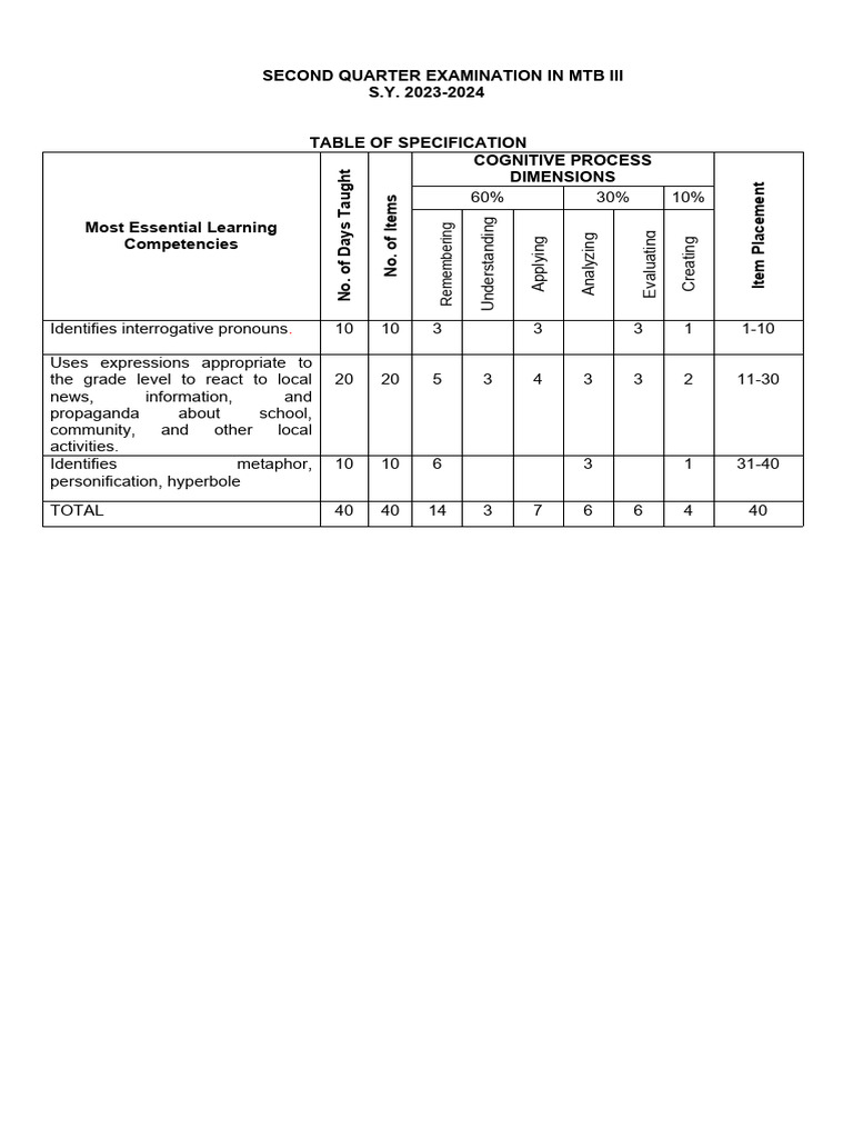 Tos Mtb3 2nd Quarter | PDF