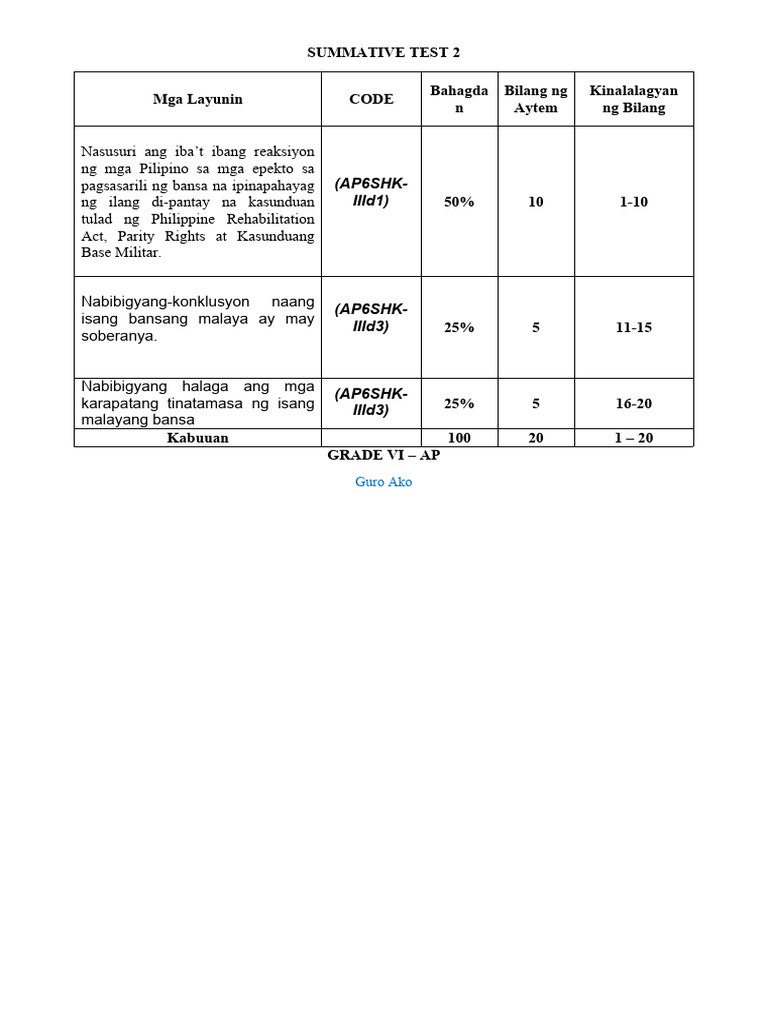 Q3 St 2 Gr 6 Ap With Tos Pdf