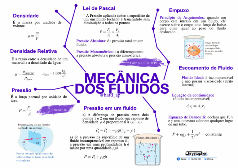 Mapa Mental - Mecânica Dos Fluídos | Download grátis PDF | Física de Matéria Condensada ...