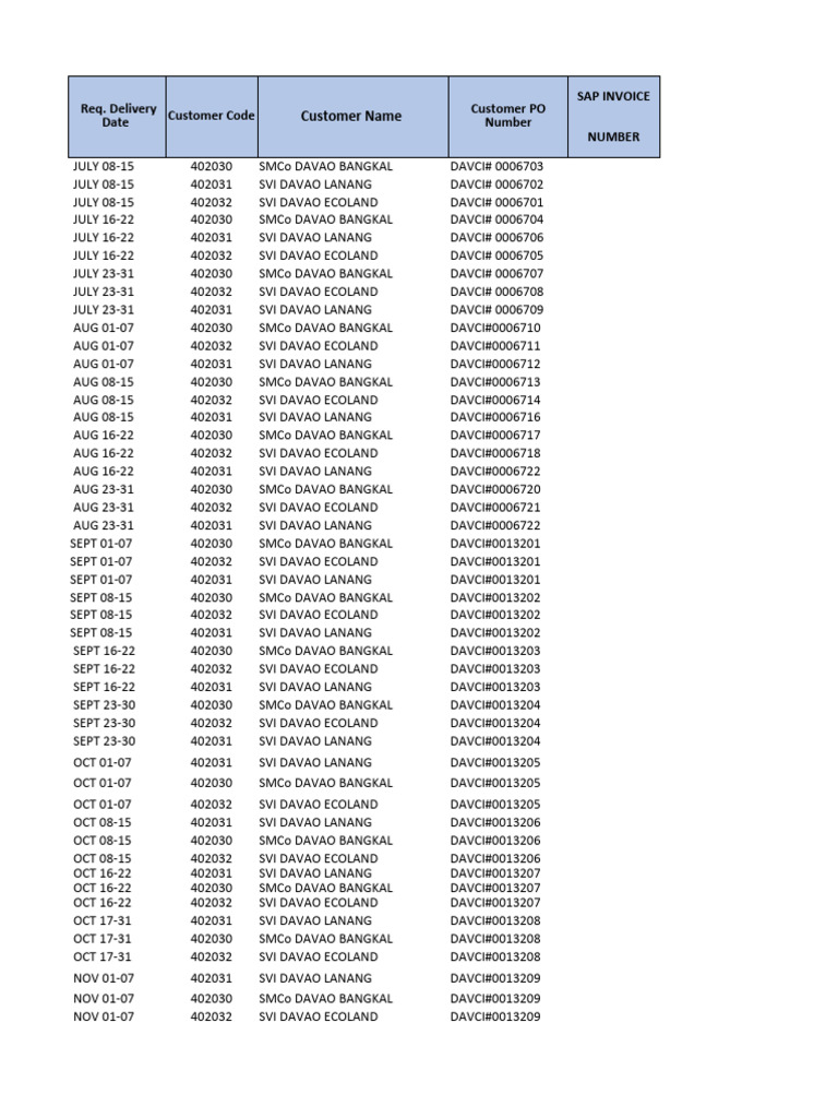 Customer Invoice Summary for July-Dec | PDF | Payments | Corporations