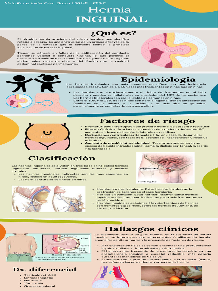Hernia Inguinal | PDF | Medicina CLINICA | Especialidades Medicas