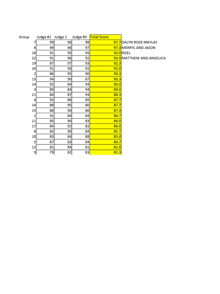 Tally Sheet | PDF