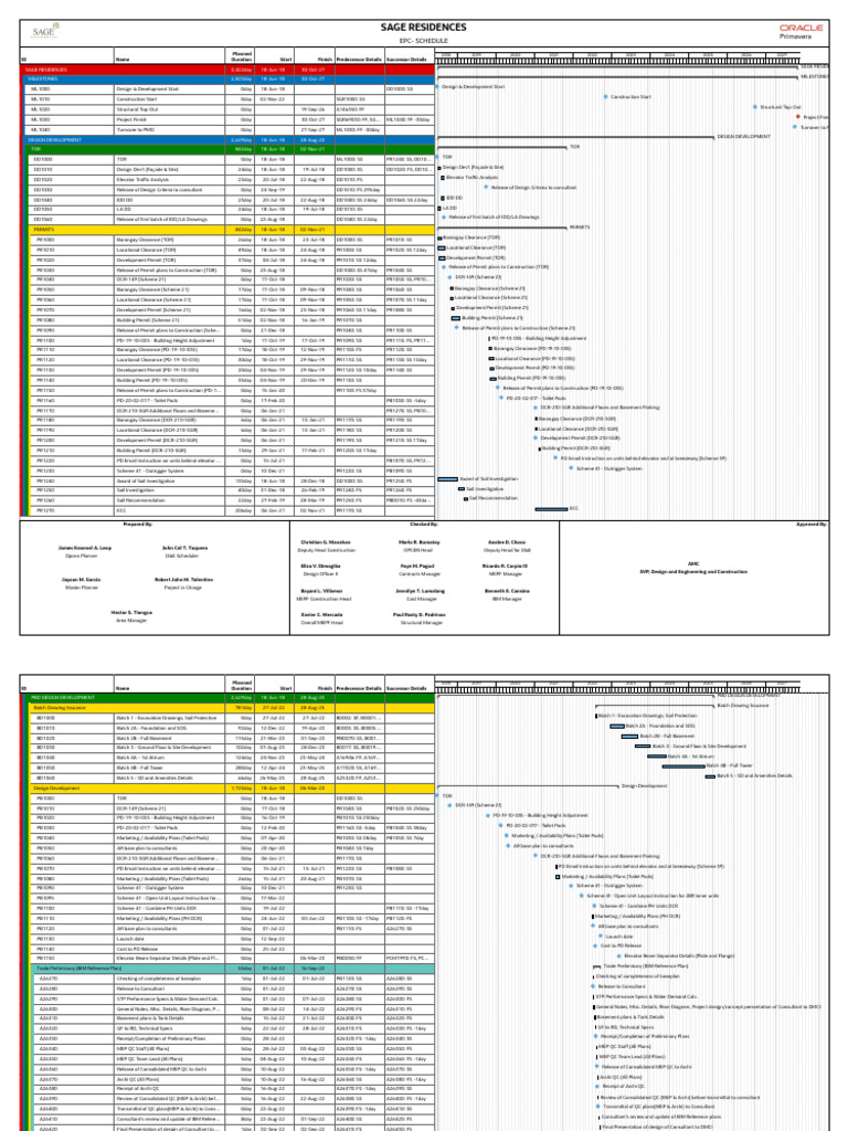 EPC Schedule - Sage Residences - 03272023 | PDF