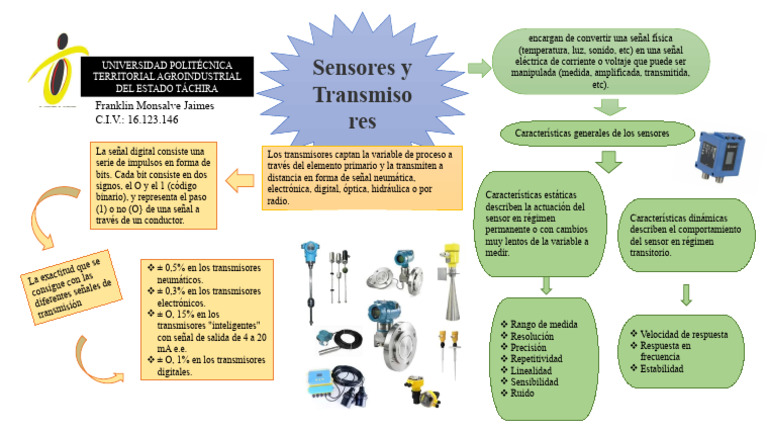 Mapa Conceptual Sensores y Transmisores | PDF | Sensor | Electrónica