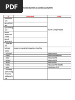 Checklist of Requirements For DOLE Permit | PDF