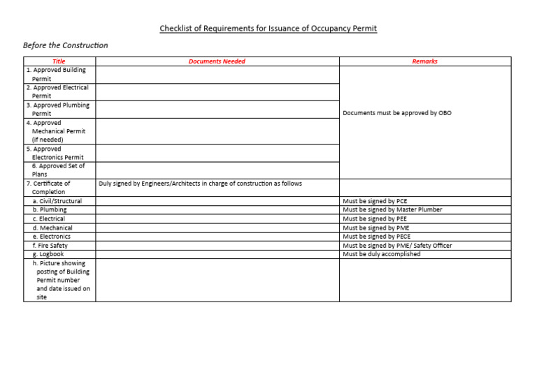 Checklist of Requirements For Issuance of Occupancy Permit | PDF
