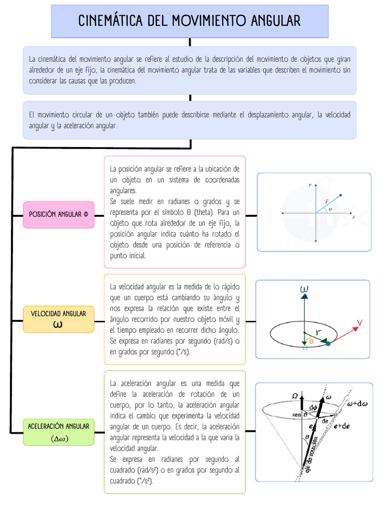 Cinematica Del Movimiento Angular | PDF