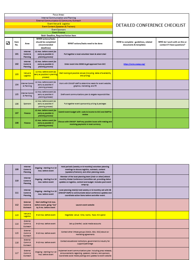 Detailed Conference Checklist | PDF