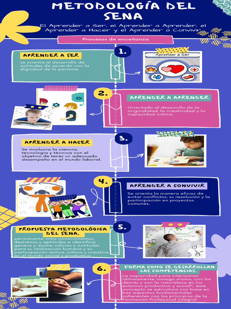 Infografia-metodologia-del-SENA-Jorge Garcia | PDF