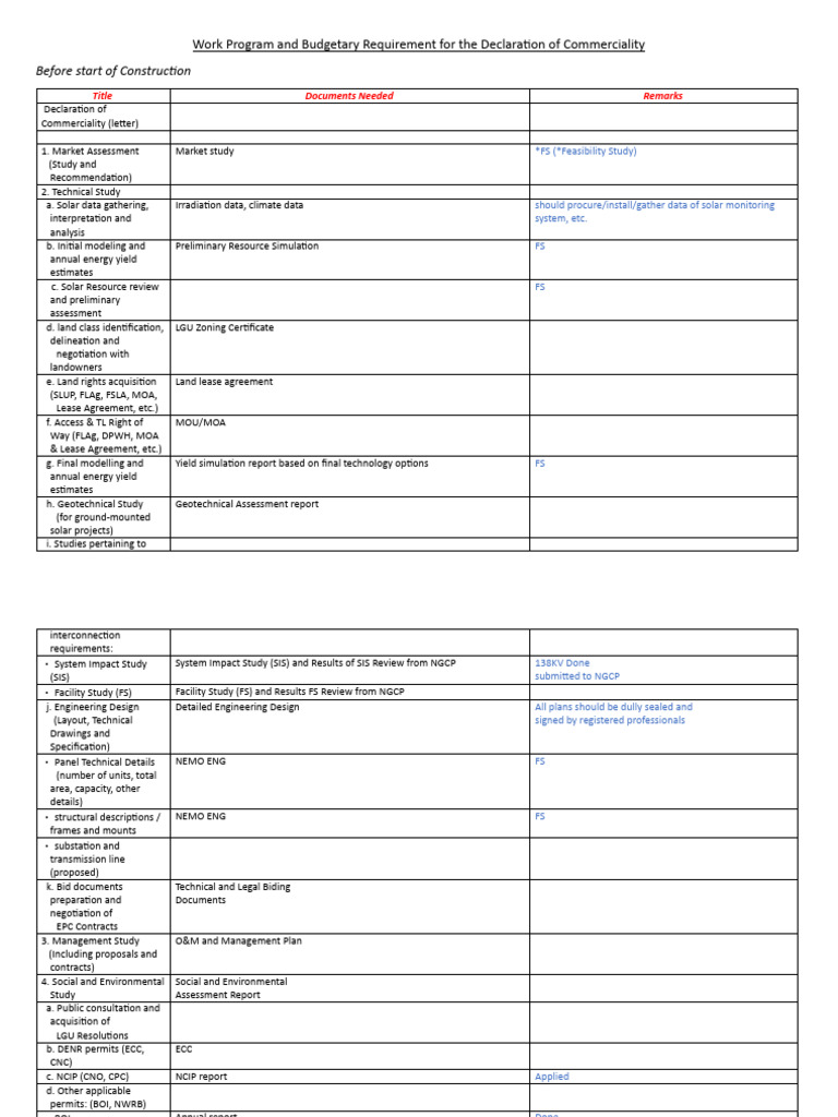 Work Program and Budgetary Requirement For The Declaration of ...