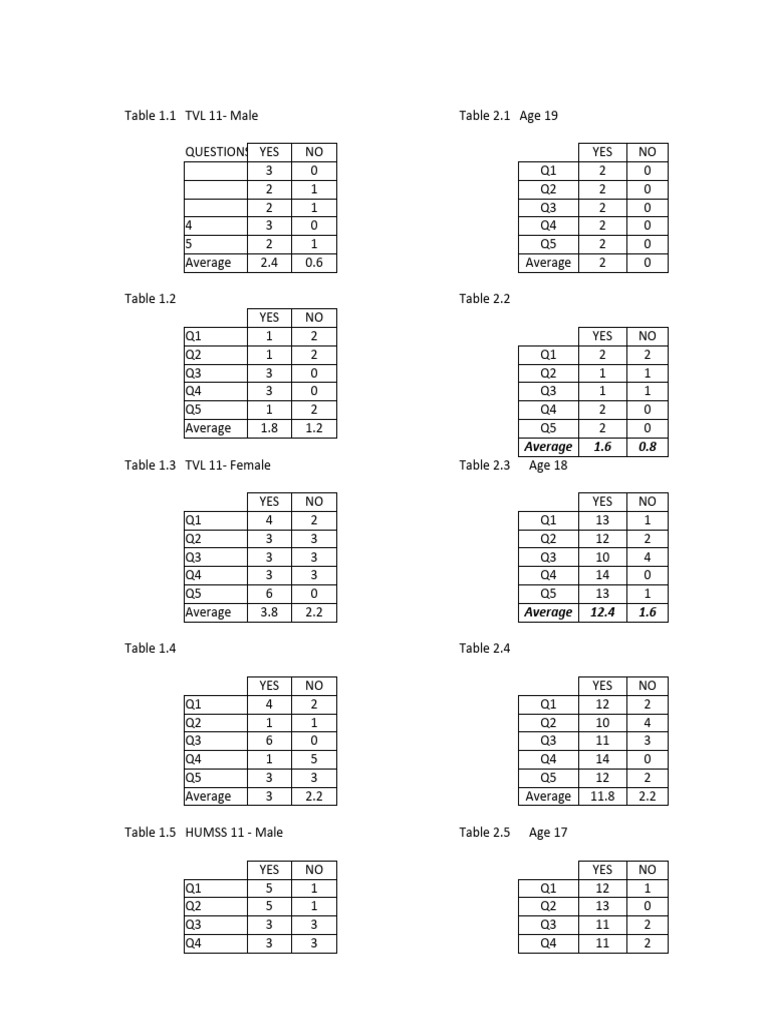 Okong | PDF