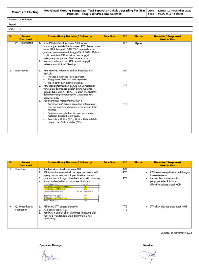 Contoh MOM Koordinasi 11-10-2022 | PDF
