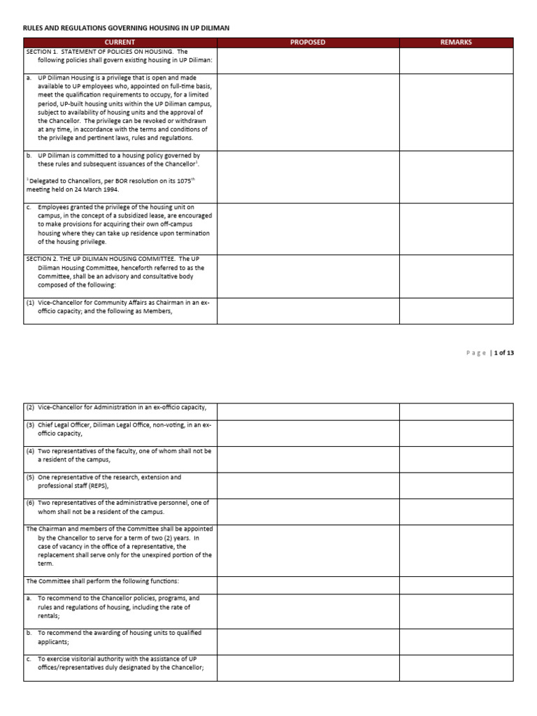 Rules and Regulations Governing Housing in UP Diliman WIP 20240214 | PDF | Lease | Justice