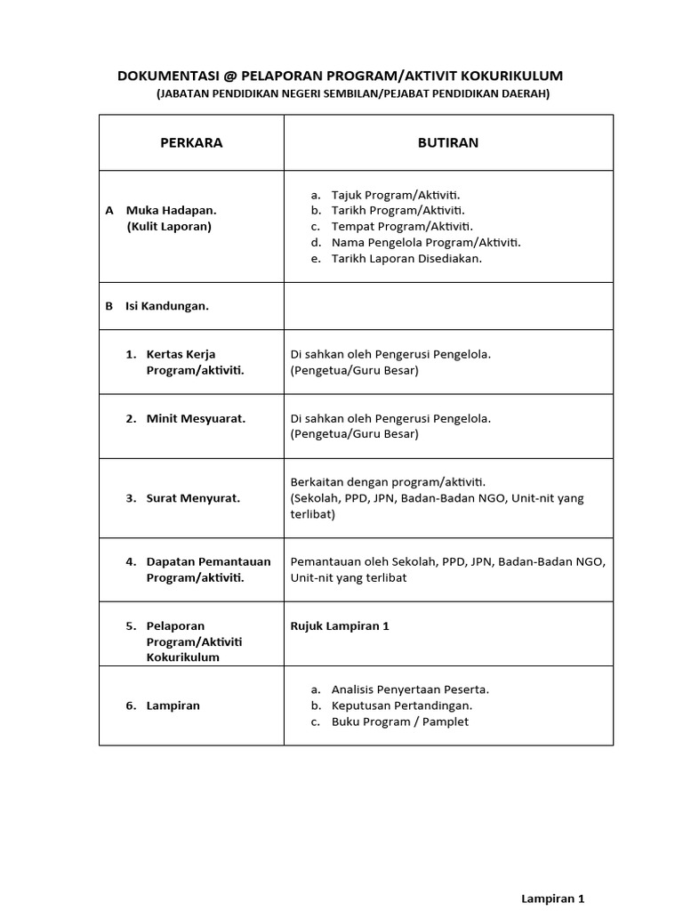 Format Pelaporan Daerah | PDF
