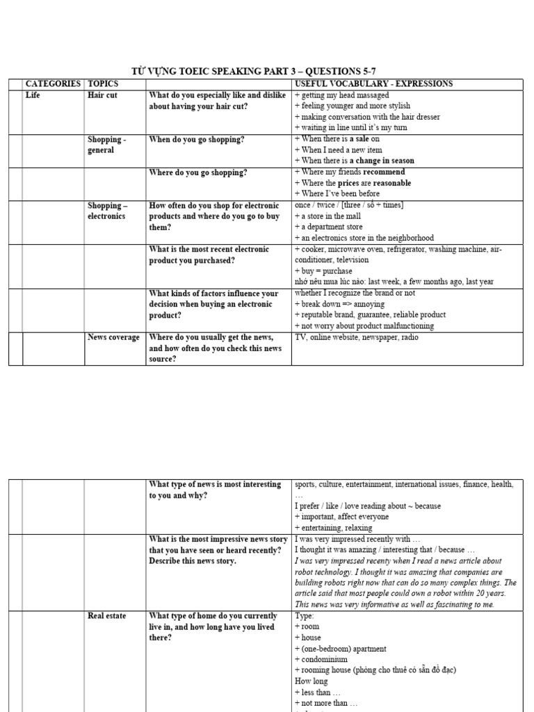 Speaking Part 3 - Reference | PDF