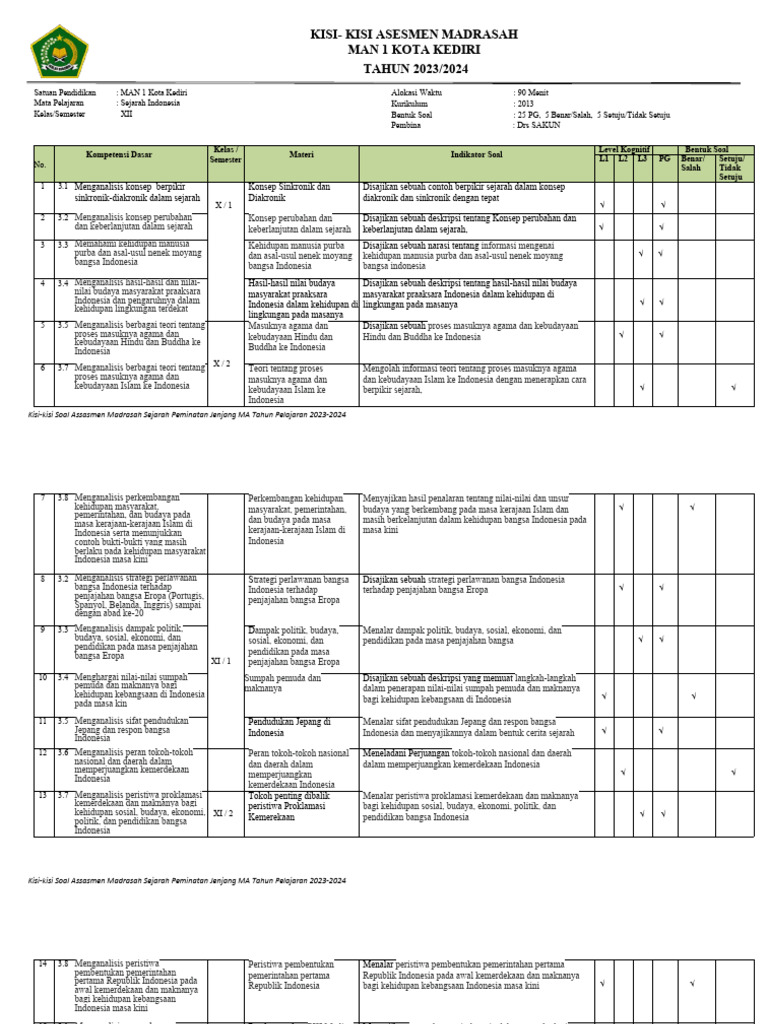 Kisi-Kisi Soal Sej. Indo. - Sakun 2024 | PDF