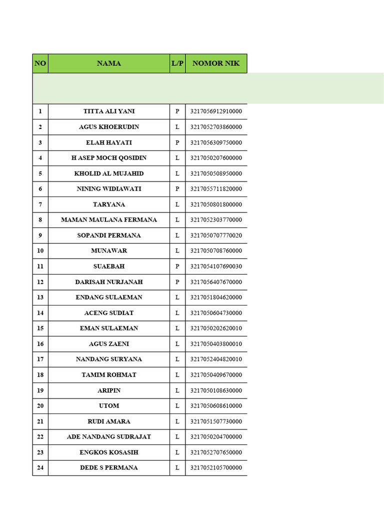 Data Undangan Guru Ngaji Tabligh | PDF | Theology | Jurisprudence