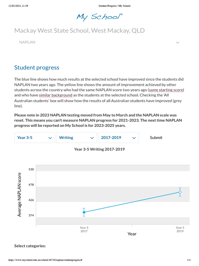 Student Progress - My School | PDF | Data Collection | Tests
