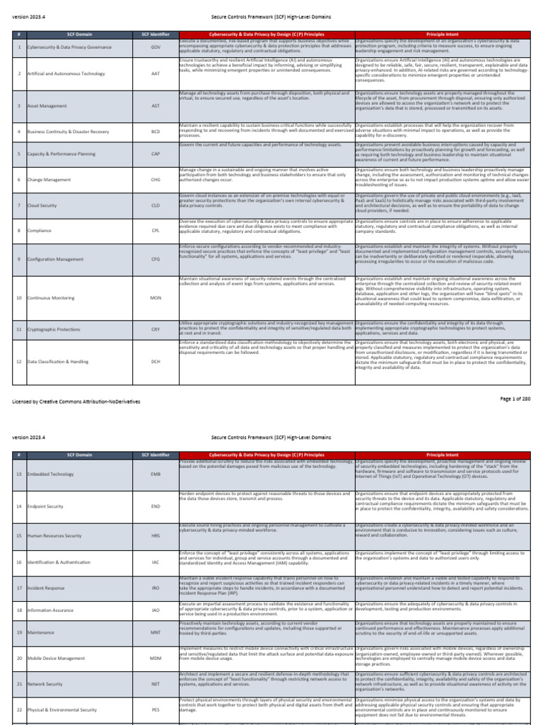 Secure Controls Framework 2023 4 | PDF | Security | Computer Security